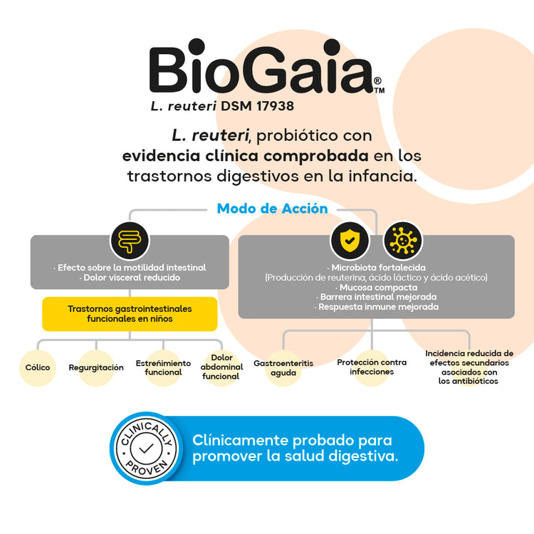 Biogaia Comprimidos x 10 Unidades comprimidas – Sancor Bebé Shop