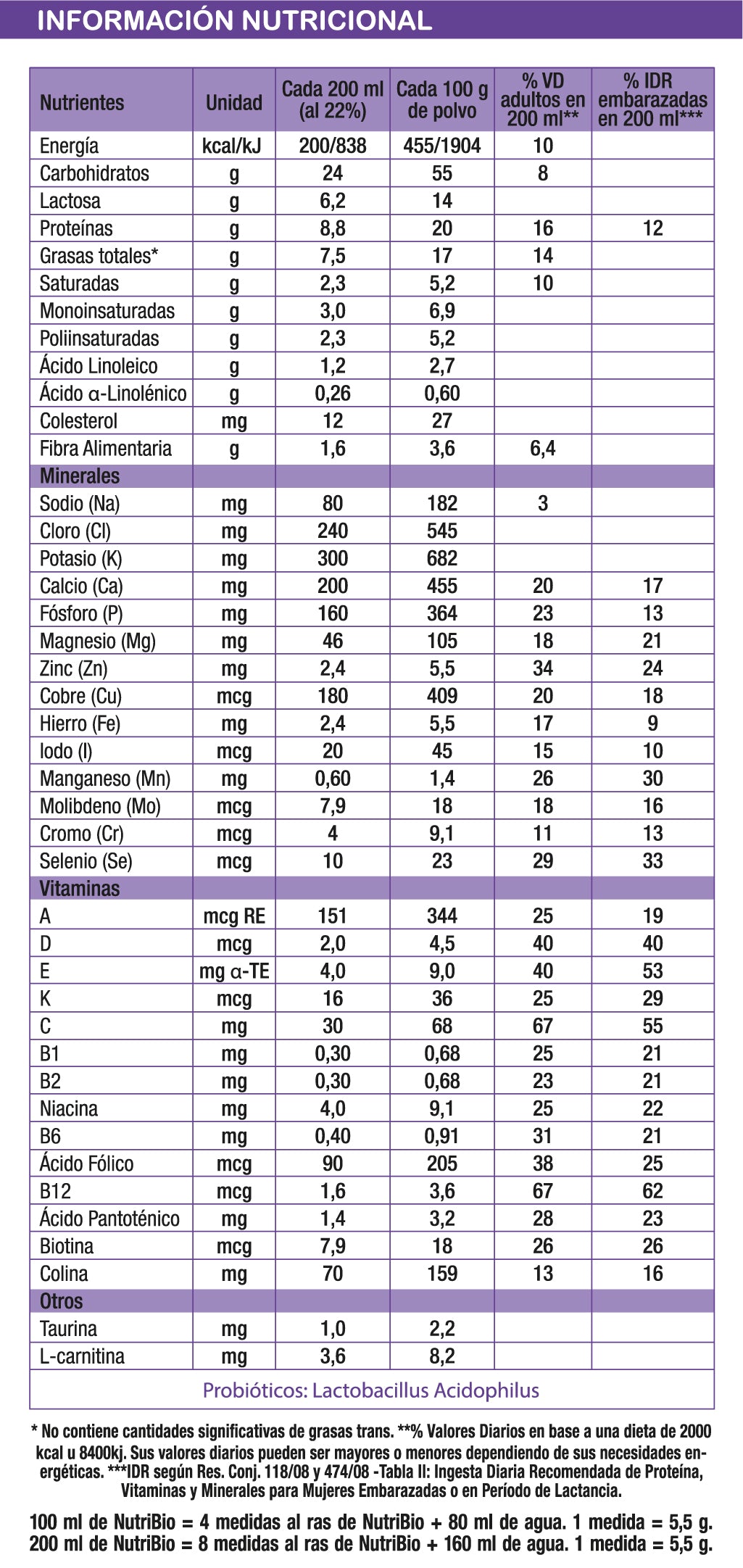 Nutribio Sabor Vainilla - Lata x 400 Grs – Sancor Bebé Shop